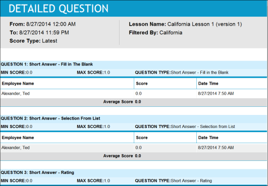 Detailed Question report