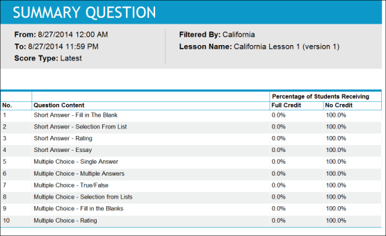 Summary Question report