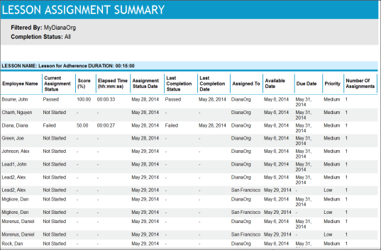 Lesson Assignment Summary report